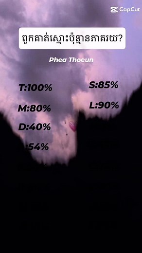 Understanding Percentage Grades in Education