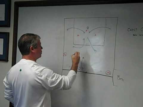 ND "Cadet" Riding and Clearing Drill