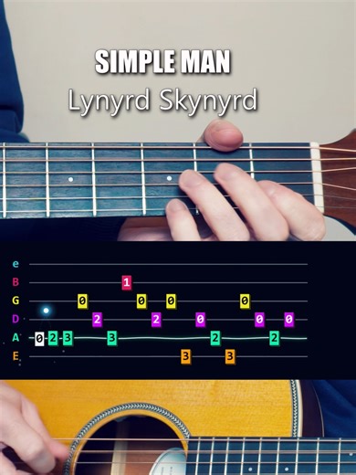 How to Play 'Simple Man' on Guitar