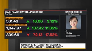 UBS's Qiao Positioning for Cyclical Recovery