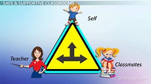 Creating Productive Relationships to Support Student Growth & Well-Being