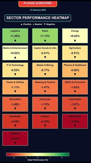 27 Feb 2026 Sector analysis https://theoldstoryteller001-collab.github.io/new/