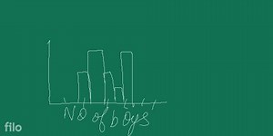 Draw histograms to represent the following: (a) | Class interva... | Filo