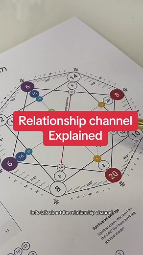 Understanding the Relationship Channel in the Matrix of Destiny Diagram