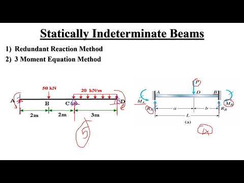 Statically Indeterminate Beams - Three Moment Equation