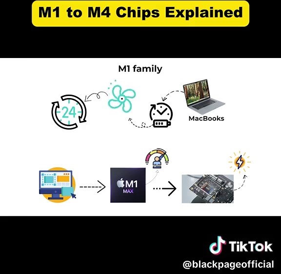 Every Apple MacBook Chip Explained (M1 Family) #macbook #cpu #processor #m1