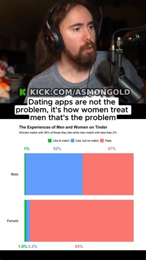 asmongolddaddy66 on Instagram: "🧠 You don’t “watch” Asmongold—you experience him. One minute he’s roasting billion-dollar gaming companies, the next he’s deep-diving into MMO lore like it’s gospel. No script. No filter. Just raw, uncut internet gold. 💻 Whether he’s farming mounts, breaking Twitch records, or giving brutally honest takes nobody else has the guts to say—he’s always 100% Asmon. Zero clout-chasing. Zero fake hype. Just a guy with a scuffed setup and a god-tier mind for content. ⚔️