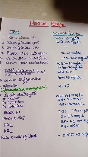 Normal ranges|| Normal values of different biochemical tests || Biochemistry