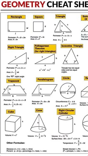 Geometry cheat sheet #viralshorts #shorts #trendingshorts
