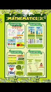 15K views · 72 reactions | Grade 3 Bulletin Board (Matatag Curriculum) | Genevive Naces PG | Facebook