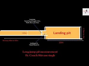 Long jump pit Measurement and Marking . #longjump #physicaleducation #triplejump #athletics