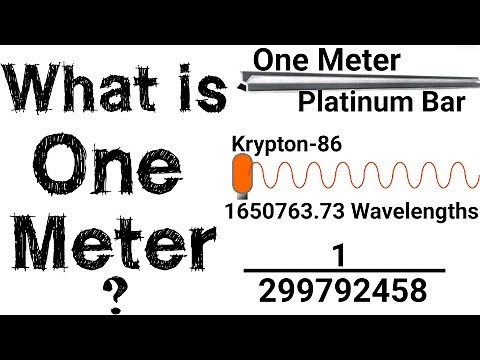 What is One Meter ?