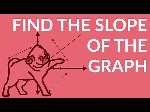 ʕ•ᴥ•ʔ Given a Graph, Find the Slope of each Line w/ 4 examples