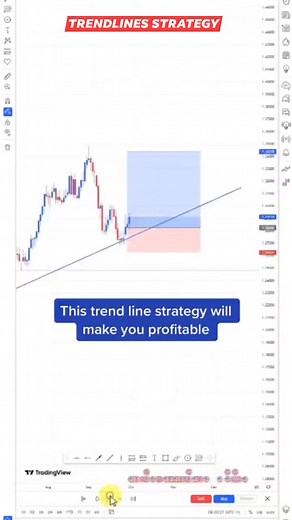 Best Trendlines Strategy To Make You Profitable. Watch my short video on how to spot entries using Trendlines. DON'T FORGET TO FOLLOW FOR MORE #forex #trading #trader #daytrading #tradingforex #fxtrader #money #fxtrading #tradingsetup #workfromhome #onlinebusiness #forexlifestyle #forexsignals #forexmarket #focus #fxsignals #cryptocurrency #currencytrading #forexmentor | Forex Optimal