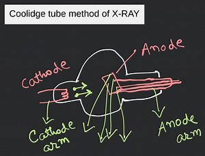 Coolidge tube method of X-RAY... | Filo