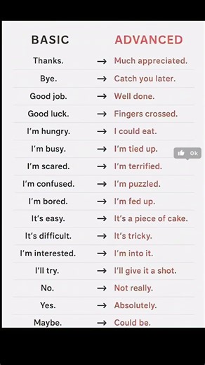 Basic vs Advanced English । Speak Smart Like a Pro! 🚀📚 #fluentenglish