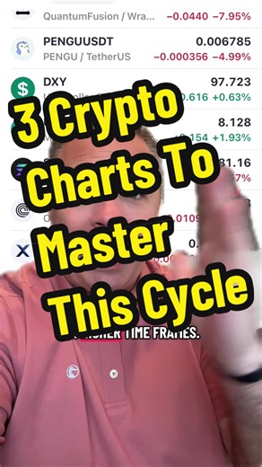 3 Crypto Charts To Master This Cycle #cryptocurrency #crypto #bitcoin #BTC #Ethereum