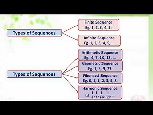# Grade 11 Math (new course) chapter 4 (part 1)
