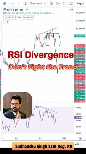 RSI Divergence Explained | Why Trend Matters More Than RSI