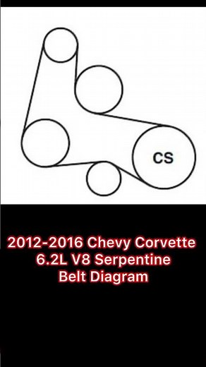 2012-2016 Chevy Corvette 6.2L V8 Serpentine Belt Diagram #automobile #cars #mechanic #diy #corvette