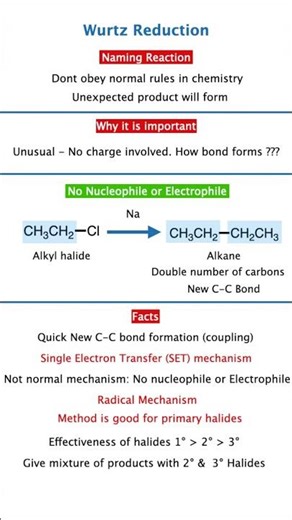 🔥 Wurtz Reaction Trick | Radical Mechanism and C C Bond Formation | NEET JEE Chemistry Hack 😍⚡