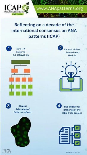 Reflecting on a decade of the international consensus on ANA patterns (ICAP)