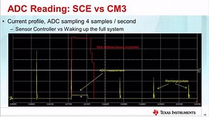 Industrial IoT with the CC1310 sub-1 GHz wireless MCU | Video | TI.com