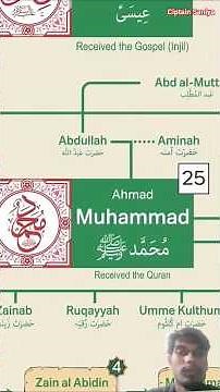 Family Tree of All 25 Prophets in Islam ﷺ | Complete Islamic History