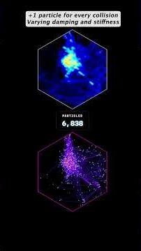 Exponential Molecular Growth Comes Alive
