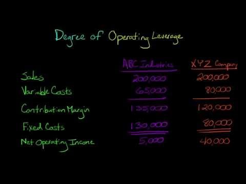 Degree of Operating Leverage (Managerial Accounting)