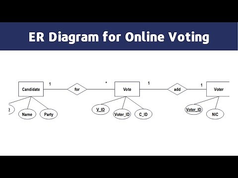 ER Diagram for Online Voting System: A Comprehensive Guide
