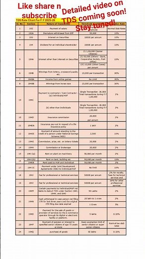 Updated TDS Rate Chart for F.Y 2025-26 A.Y 2026-27 | TDS | Income Tax