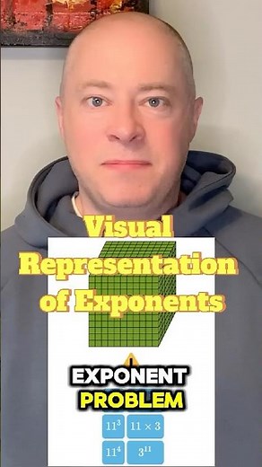 Visual representation of exponents and powers #math #exponents #education