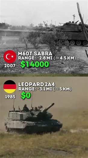 Leopard 2A4 vs M60T – Tank Shell Cost & Battle Range
