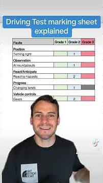 Driving test marking sheet explained