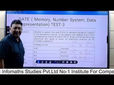 Lec 15 Computer Fundamentals – Foundation Class for MCA Entrance