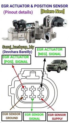 Mahindra Bolero BS6 EGR Actuator & EGR Position Sensor Price | Wiring Diagram| Voltage| Full Details