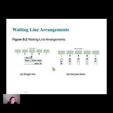 Fastest Waiting Line Design? #queue #management #business #efficiency #operationsmanagement