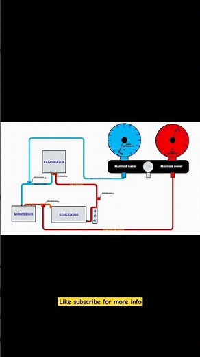 car ac | ac mobil | skema penjelasan ac mampet, next video #video #shorts