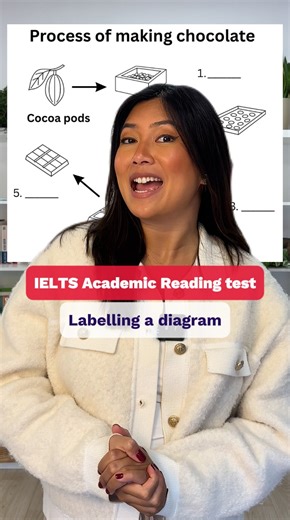 Want to become more familiar with different IELTS Reading tasks? 👀 This week, we’re looking at a question from the labelling a diagram task. This involves reading a passage and finding words and phrases to fill the gaps around a picture. Tell us whether you guessed the right answer in the comments. #TakeIELTS #IELTSVocabulary #LearnEnglish #EnglishPractice #LabellingADiagram #IELTSReading #BritishCouncil | Take IELTS Official