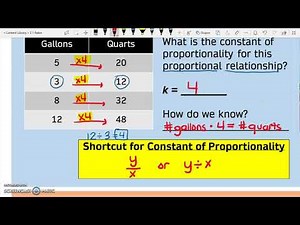 Math 7 ~ Constant of Proportionality Examples