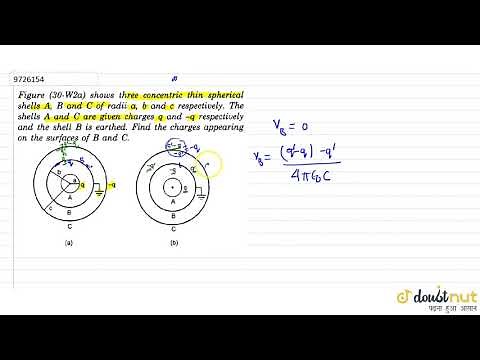 Figure shows three concentric thin spherical shells A, B and C of radii a, b and c respectively.