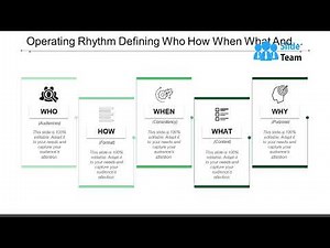 Operating Rhythm Defining Who How When What And Why Text Boxes