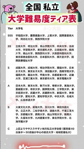 [2026 Nationwide Private University Difficulty Tier List] Job Hunting Tips ① #JobHunting #JobHunt...