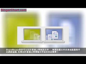 僅16Kb鍵鼠共享軟體，辦公效率瞬間翻倍 軟體「ShareMouse」允許您通過 ： 在Mac和Windows之間拖放文件 剪貼板共享 Windows和Mac跨平台解決方案 一個全新的Synergy