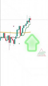 Trading strategy with over 95% accuracy signals #shorts #livetrading #forex