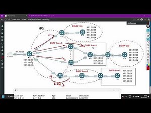 All About OSPF Routing Protocol by Praphul Mishra