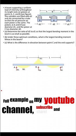 Solved example of statically indeterminate beam 2 (tricky exercise)Thanks for subscribing! #shorts