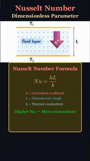 Nusselt Number Explained 🤯 | Heat Transfer