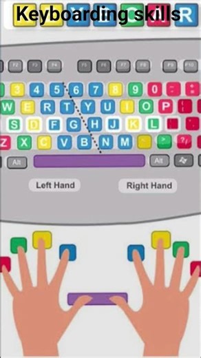 👍Right posture for typing on a keyboard 🎹⌨️